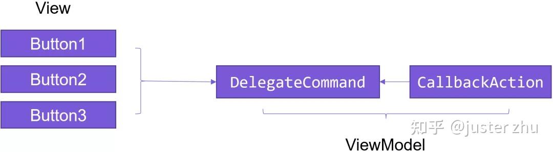 08Prism WPF 入门实战 - Cmd&EeventAggregator - 知乎