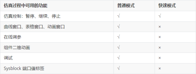 MWORKS 2025a SP2发布！Sysplorer&Sysblock&Syslab叒进化了！ - 知乎
