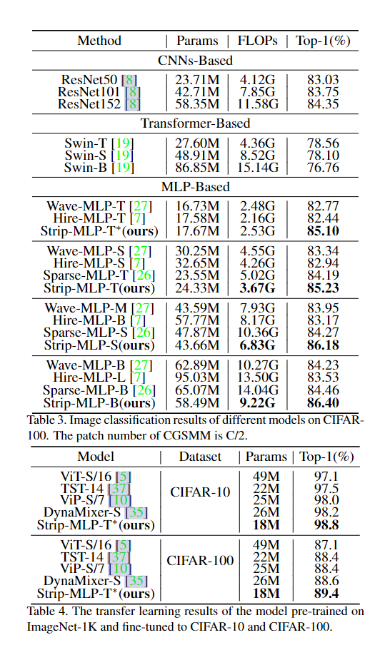 Strip-MLP: Efficient Token Interaction for Vision MLP - 知乎