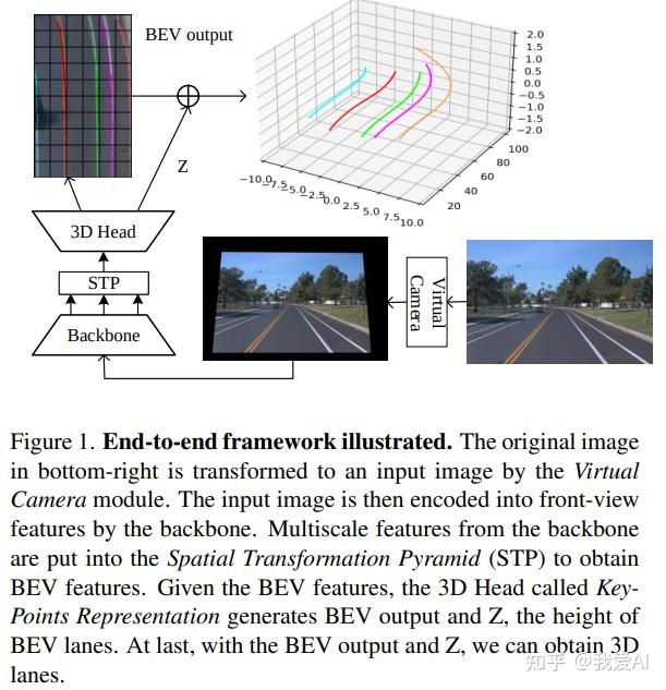 BEV-LaneDet | 毫末完全自主研发了一种高效、鲁棒的单目3D车道检测方法，暴涨十个点！ - 知乎