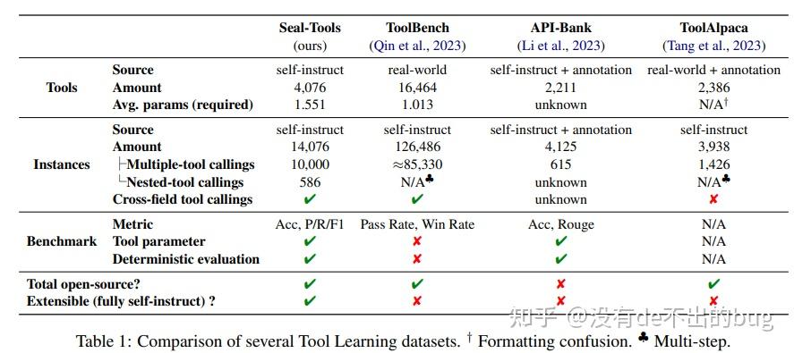 agent benchmark - 知乎