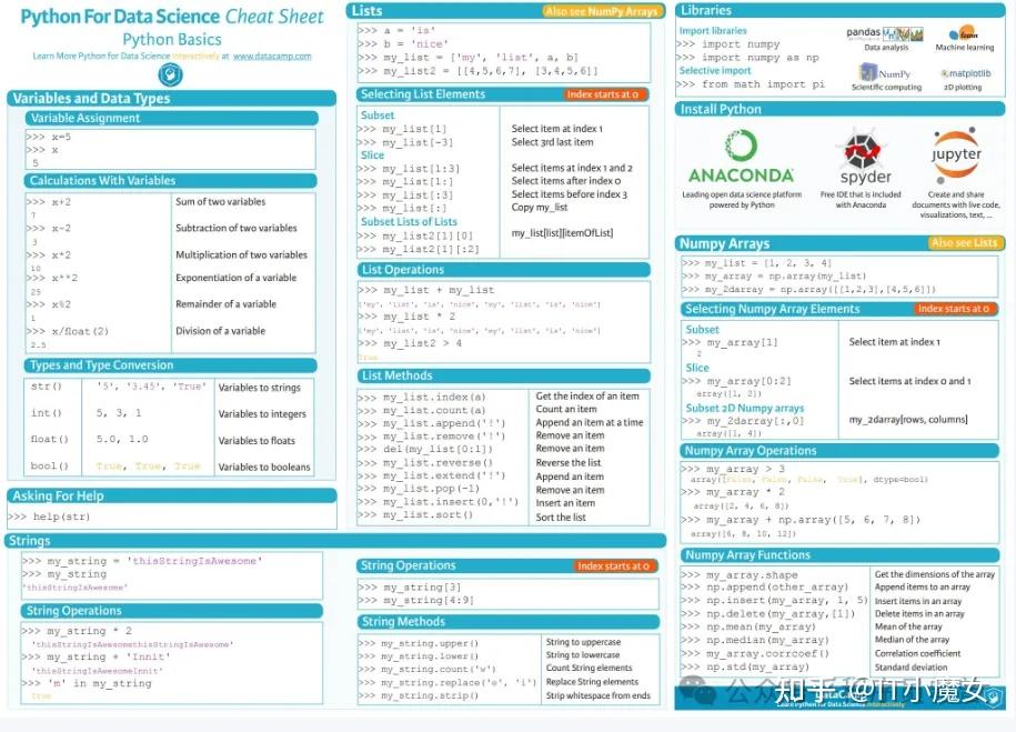 自学python必看的书籍《Python编程：从入门到实践第三版》PDF版拿走不谢！ - 知乎