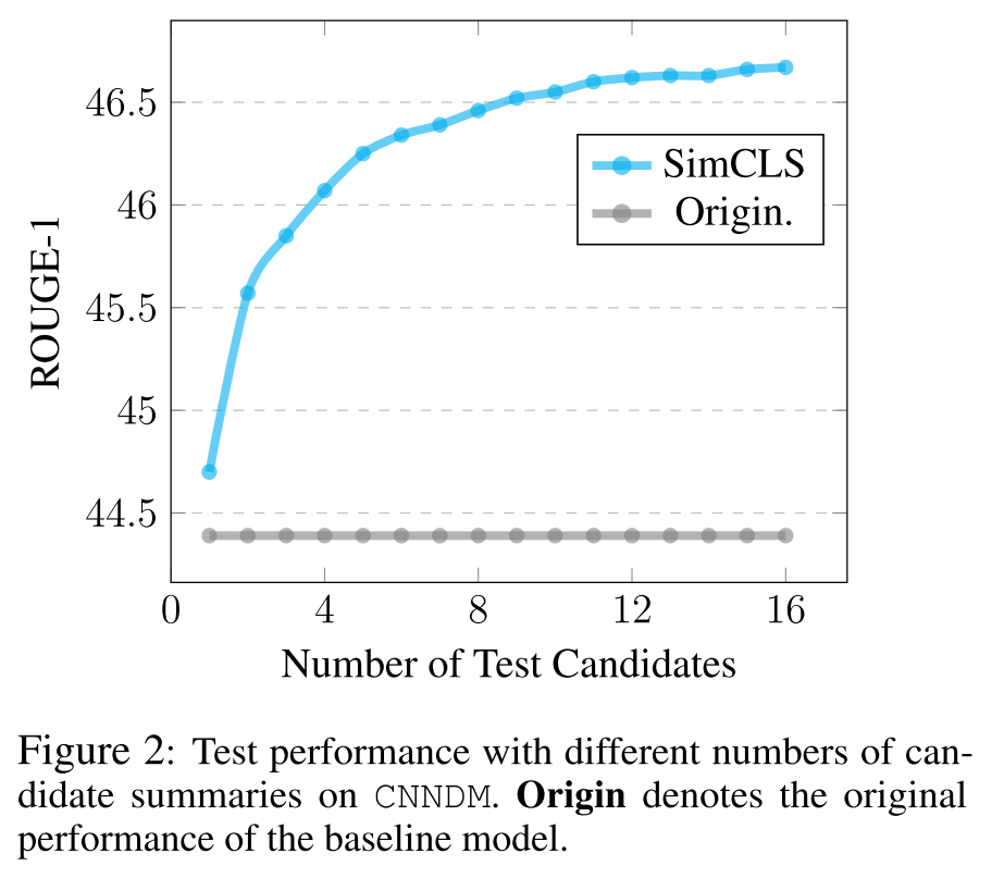 SimCLS: A Simple Framework for Contrastive Learning of Abstractive Summarization - 知乎