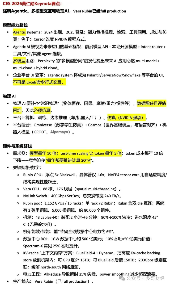 1.6 午评：CES第一天，巨饼多多~ - 知乎