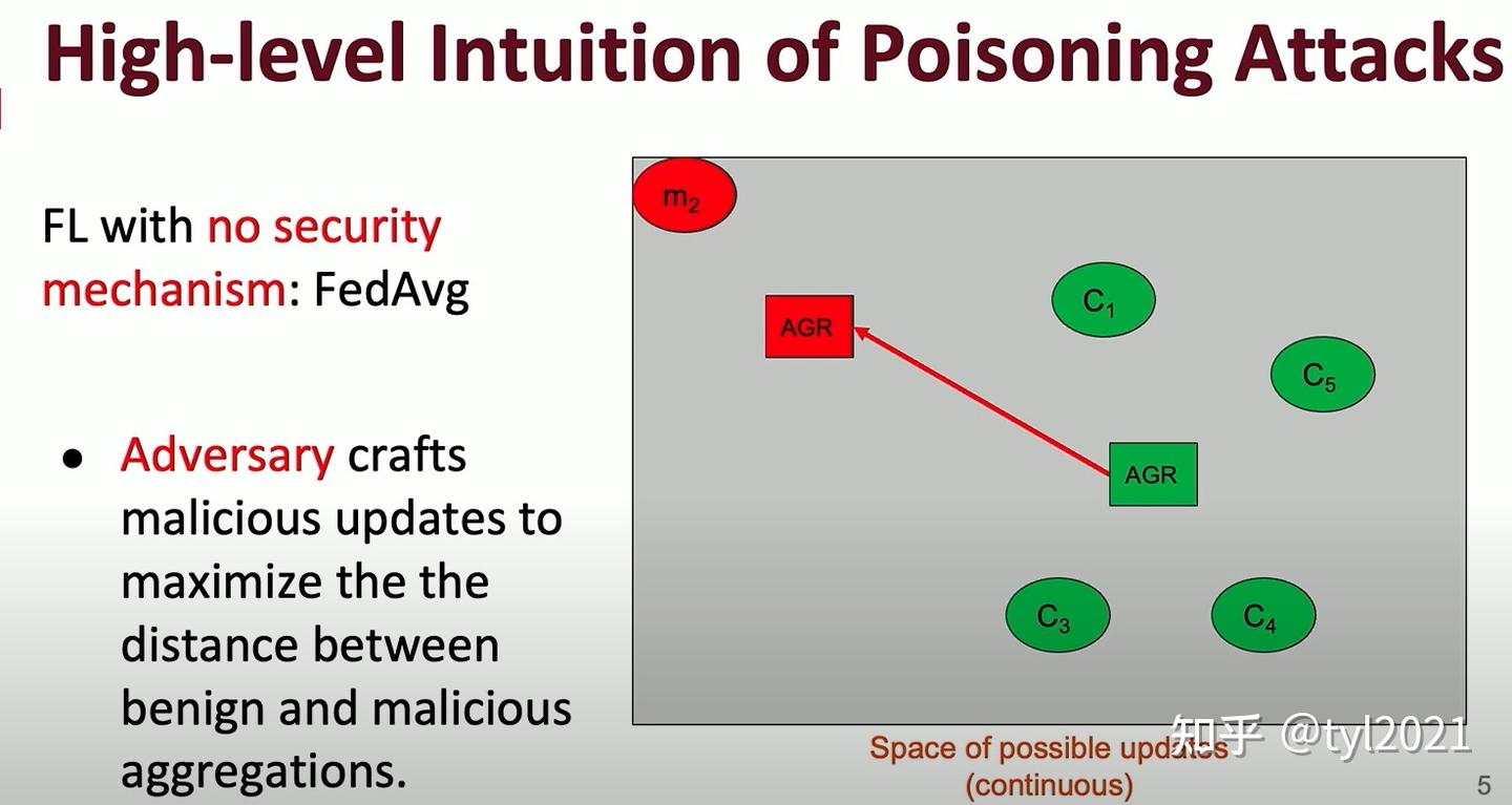 Every Vote Counts: Ranking-Based Training of Federated Learning to ...