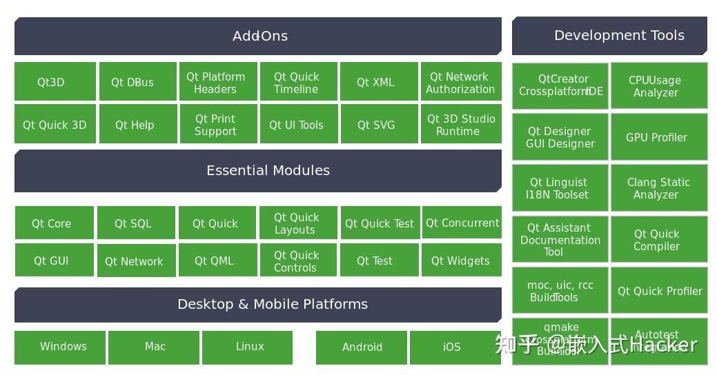 Qt 官方示例 | 这几个 QML 版的 HelloWorld 你学会了吗？ - 知乎