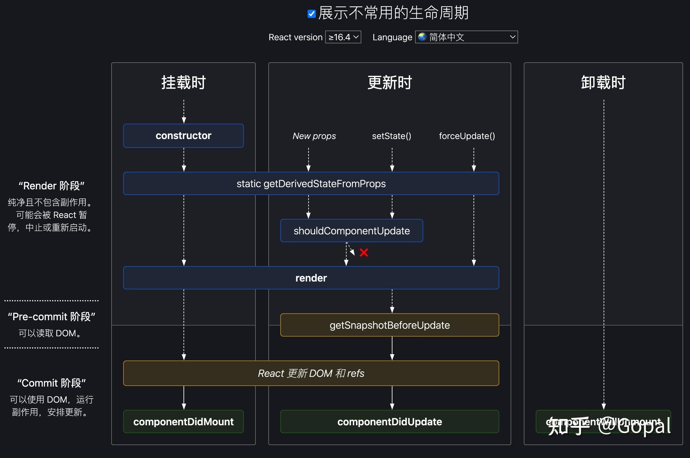 ahooks 中那些控制“时机”的hook都是怎么实现的？ - 知乎