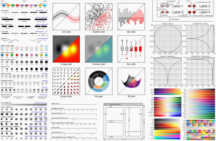 Python Matplotlib用户需要这样一张画图速查表 - 知乎