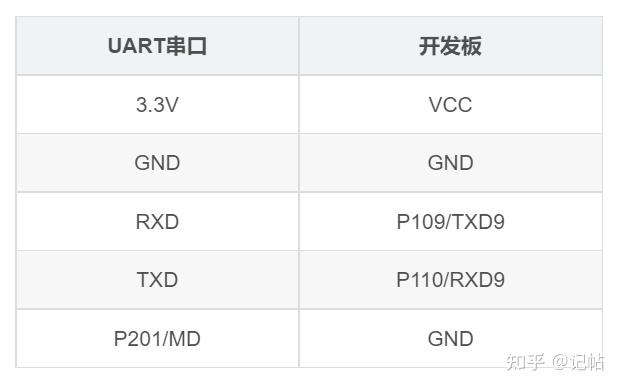 瑞萨e2studio(5)----使用UART串口烧写程序到瑞萨芯片 - 知乎