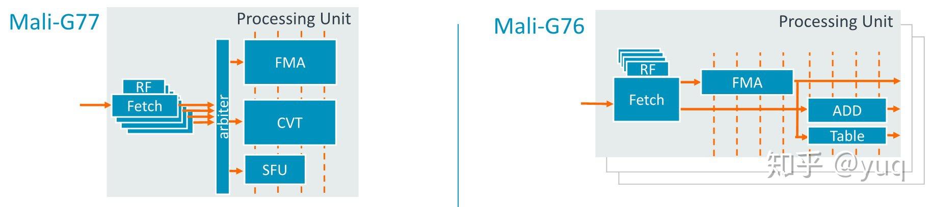 ARM Mali GPU架构演进 - 知乎
