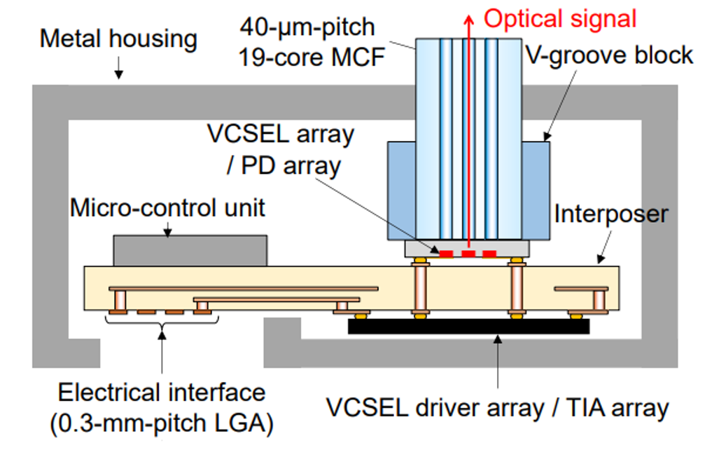 ECOC2024：基于VCSEL的CPO收发器 - 知乎