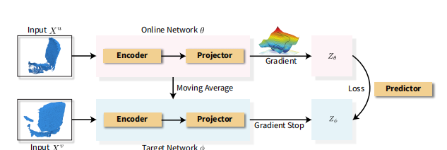 Spatio-temporal Self-Supervised Representation Learning for 3D Point Clouds - 知乎