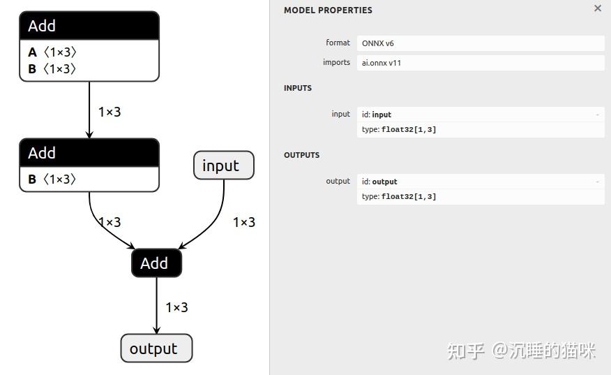 模型部署必备工具之 onnx_graphsurgeon (三) - 知乎