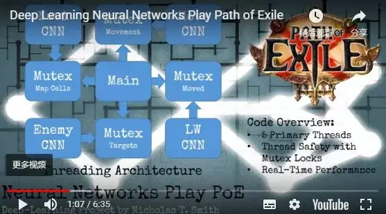 手把手搭建游戏AI—如何使用深度学习搞定《流放之路》 - 知乎