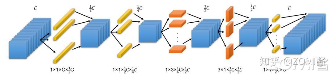 【AI系统】SqueezeNet 系列 - 知乎