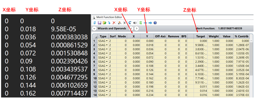 利用zemax的ZPL进行非球面拟合 - 知乎