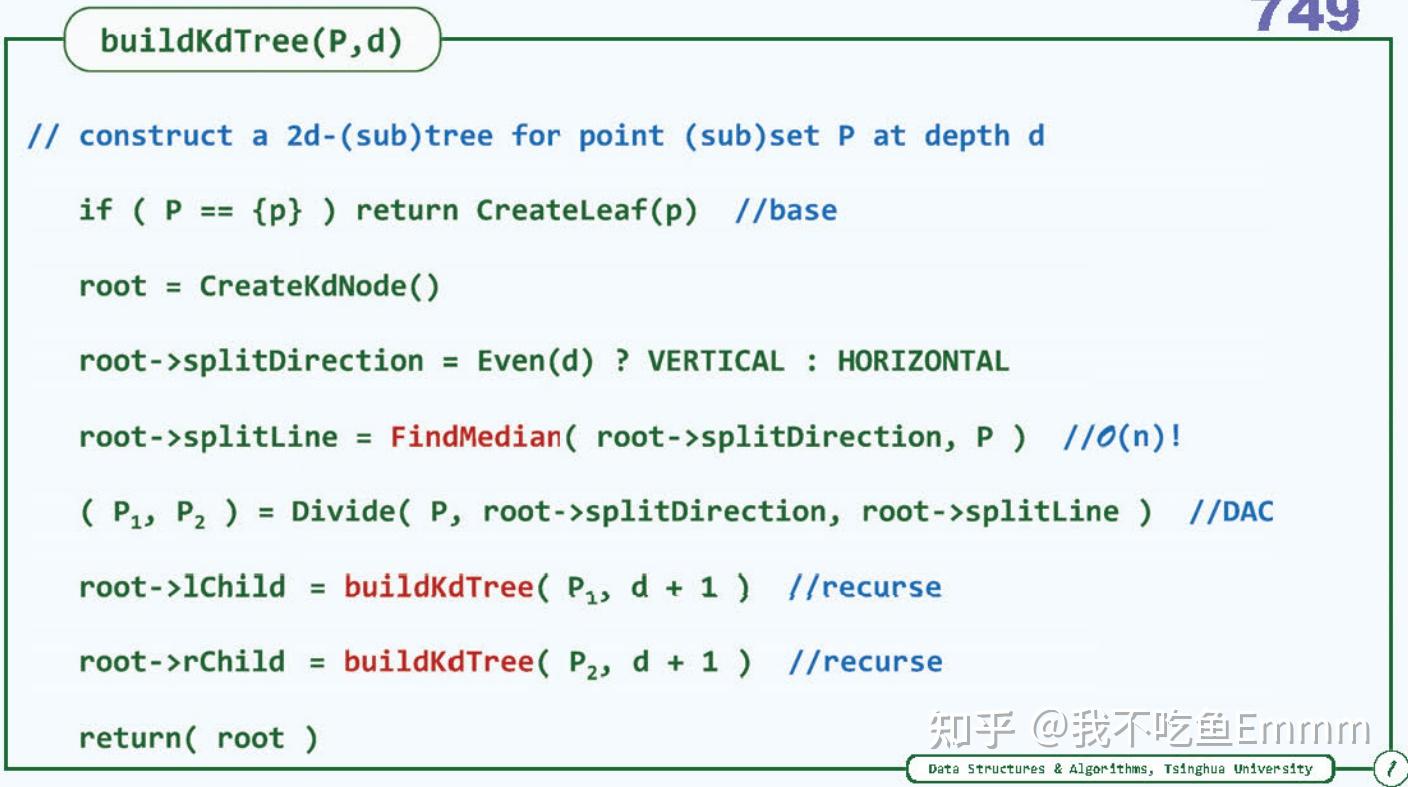 KD-Tree: 2D & 3D - 知乎