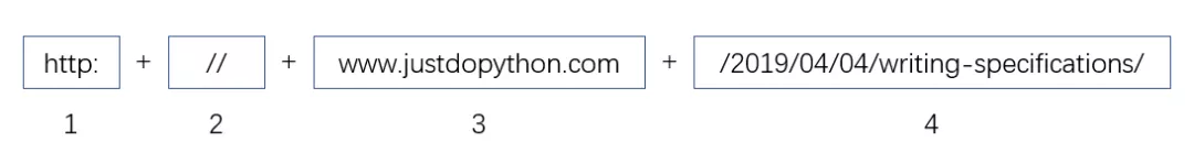 学习 HTTP 入门知识看这一篇就够了！ - 知乎