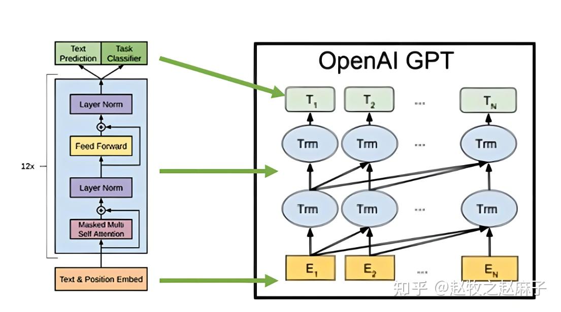 LLaMA3 模型结构 - 知乎