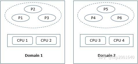 Schedule domain - 知乎