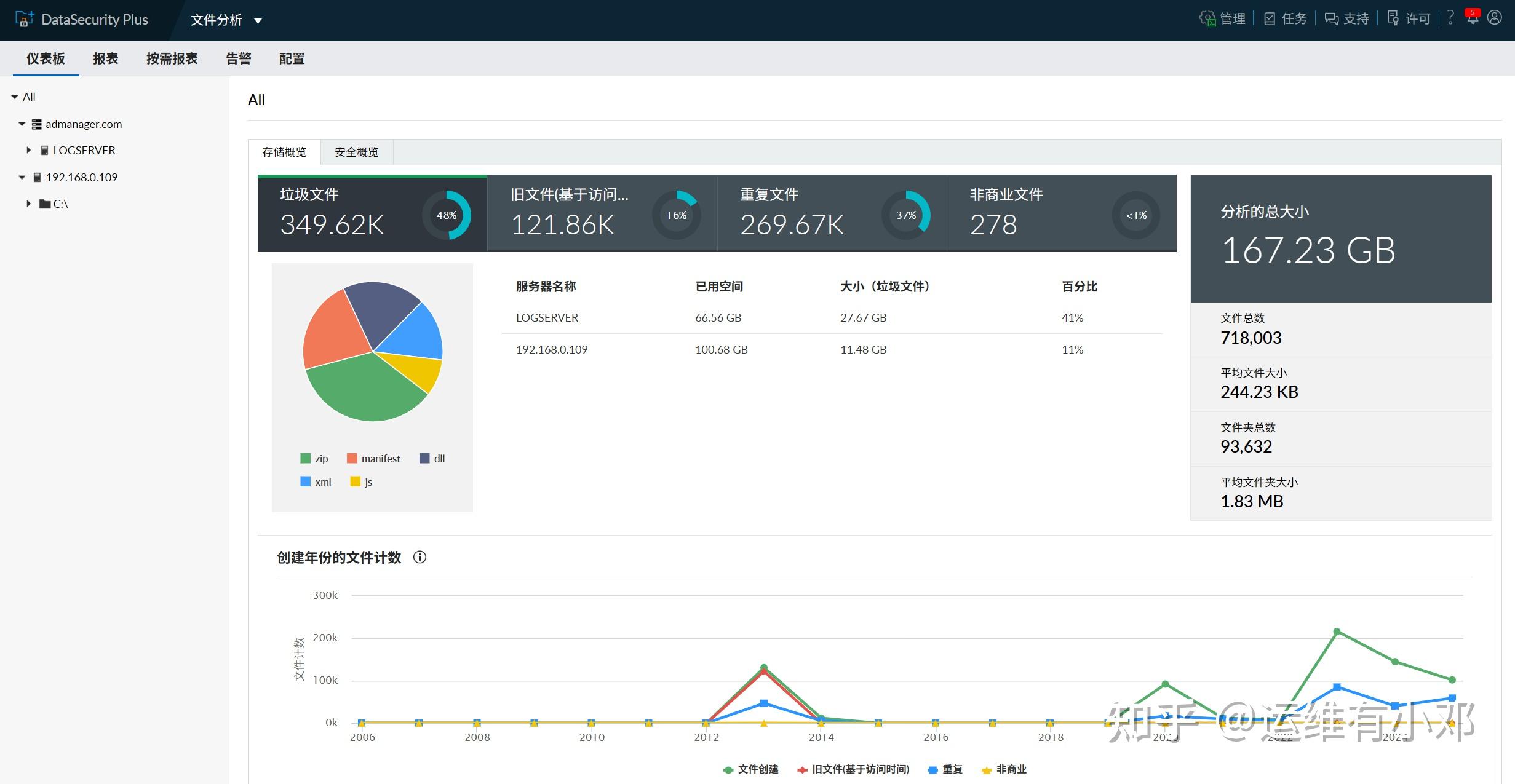 使用DataSecurity Plus监控Windows文件完整性 - 知乎