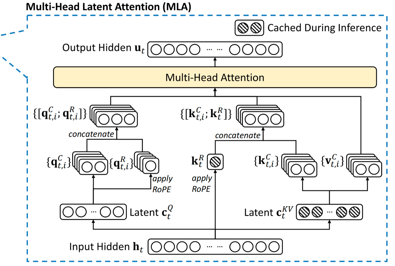 deepseek MLA 矩阵吸收浅谈 - 知乎