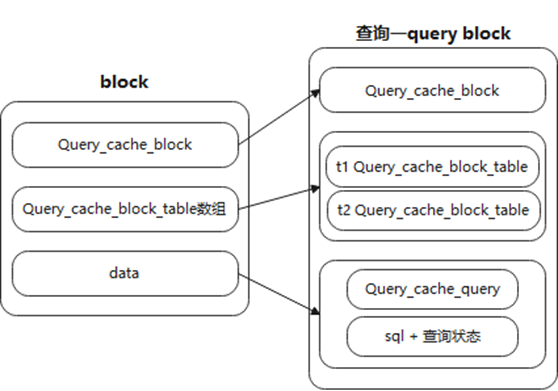 一文解读MySQL Query Cache使用与实现 - 知乎