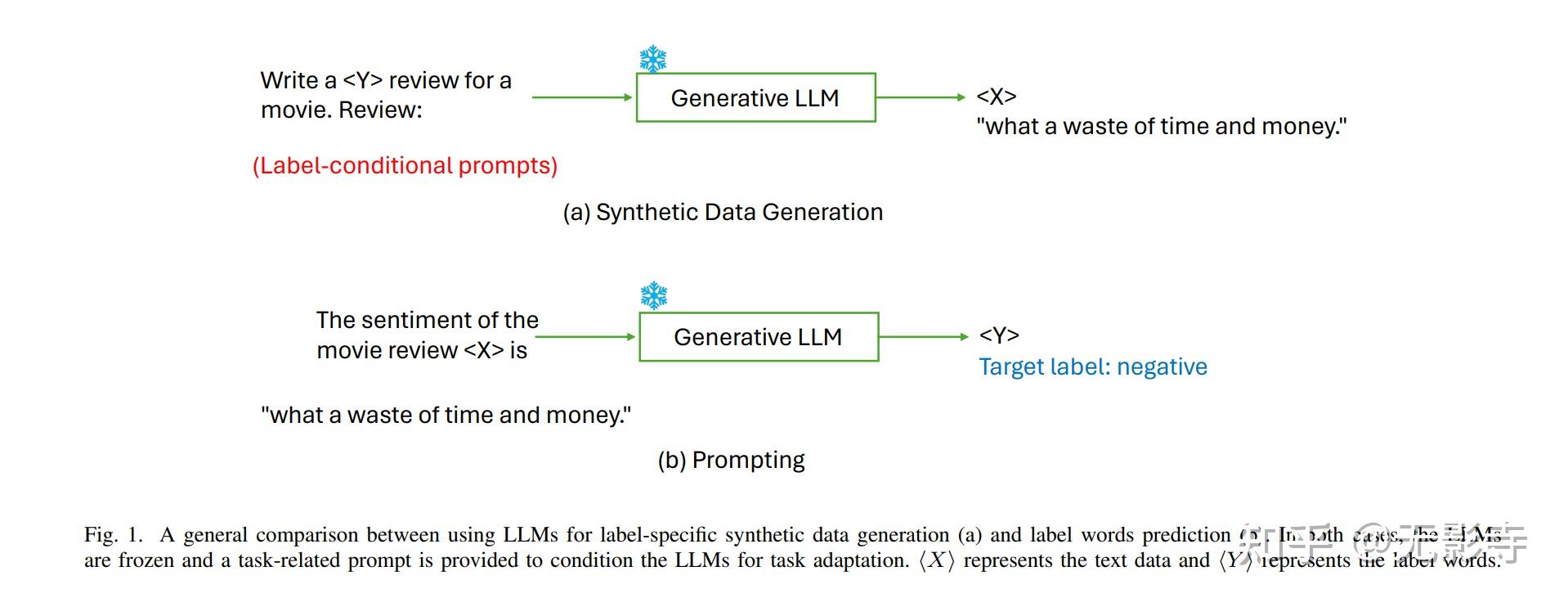 LLM】合成数据的方法、挑战和未来 - 知乎