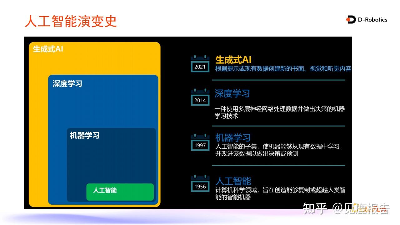 AIGC专题：地瓜机器人RDK系列部署生成式AI模型 - 知乎