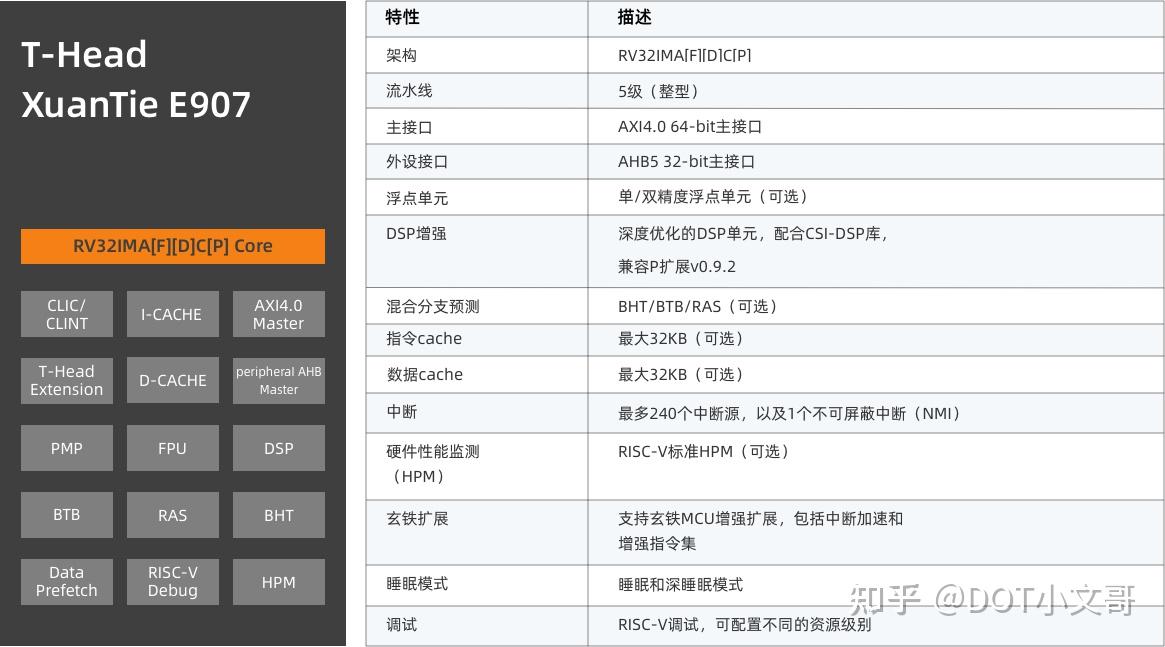 详解全志 V85x E907 RISC-V小核开发与使用 - 知乎