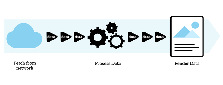 从 Fetch 到 Streams —— 以流的角度处理网络请求 - 知乎