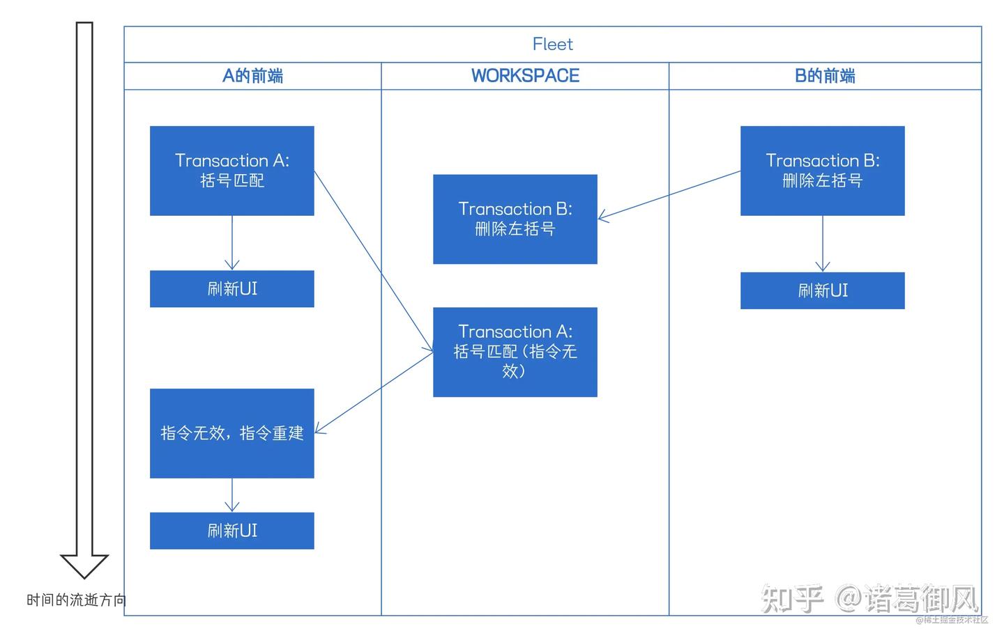JetBrains的又一神器!Fleet,体验飞一般的感觉 - 知乎