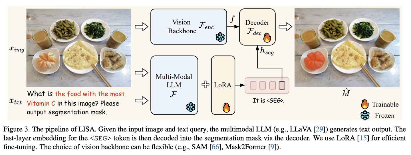 「Visual Grounding - RES简述」 指代表达分割 论文/数据集 汇总 持续更新 - 知乎