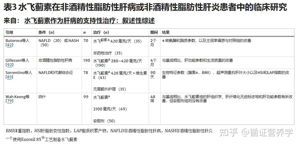 功能营养篇-水飞蓟提取物（水飞蓟宾） - 知乎