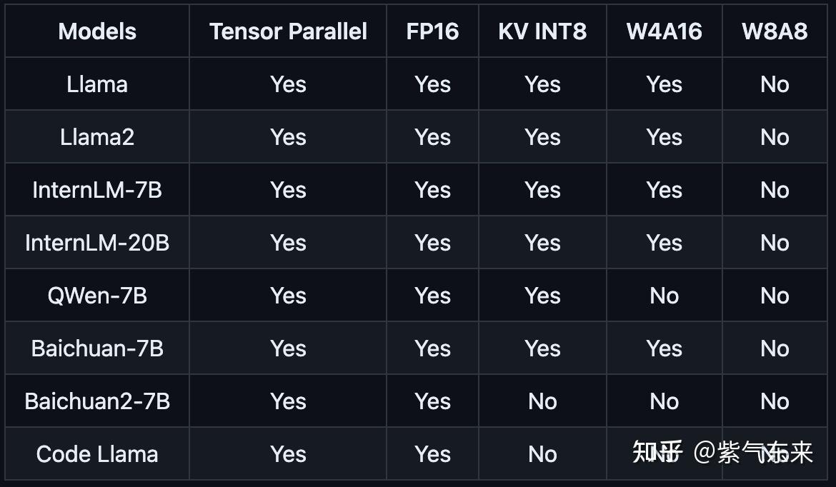 LLM(20)：漫谈 KV Cache 优化方法，深度理解 StreamingLLM - 知乎
