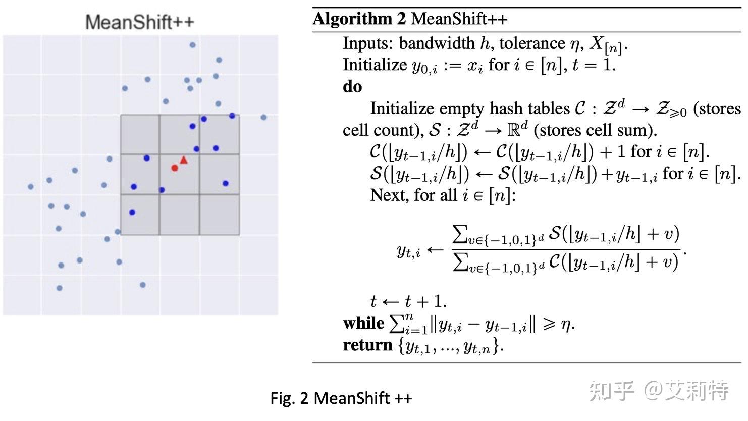 MeanShift, MeanShift++, and GridShift - 知乎