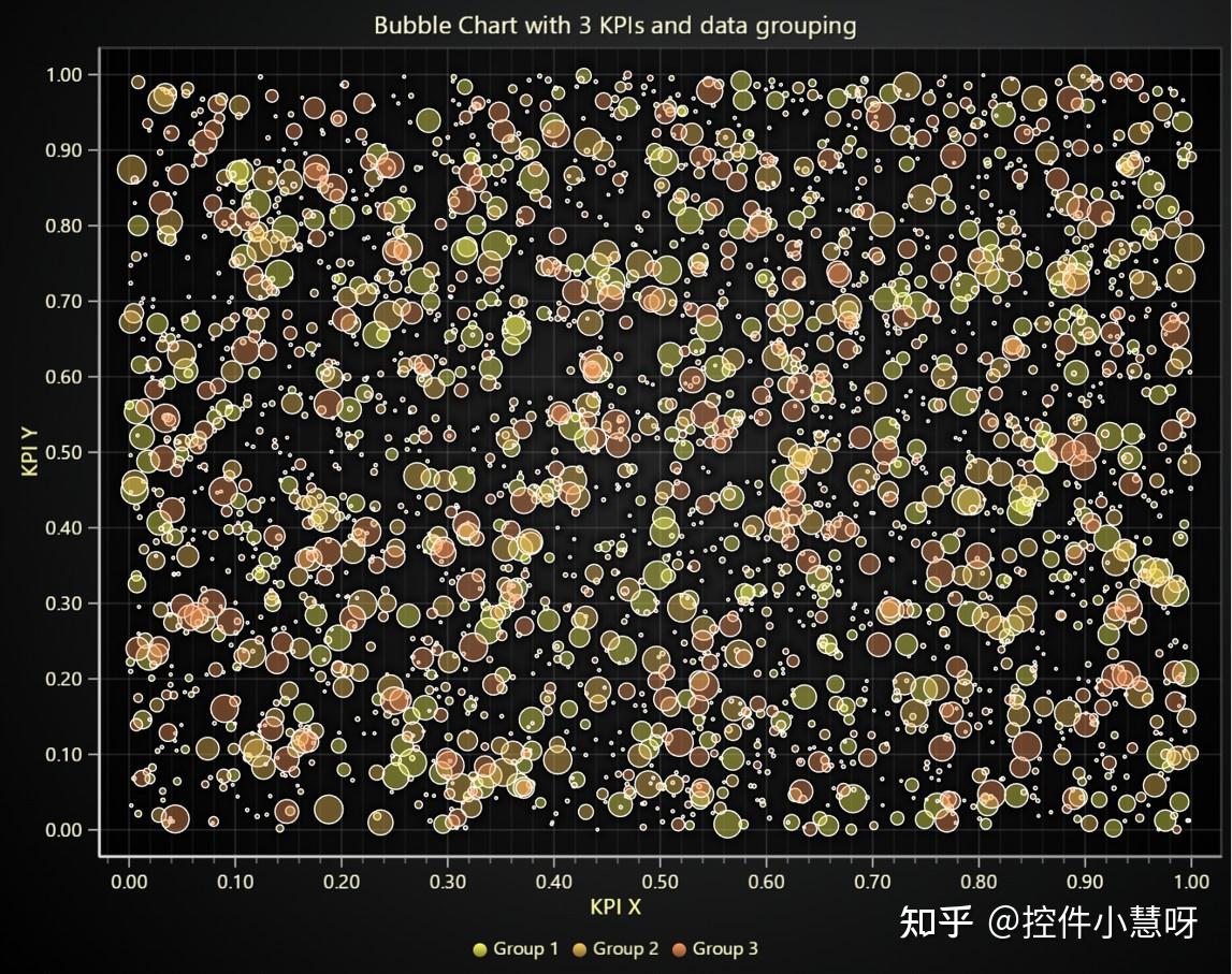 数据可视化图表库LightningChart JS v8.0上线：全新图例系统 + 数据集重构 - 知乎