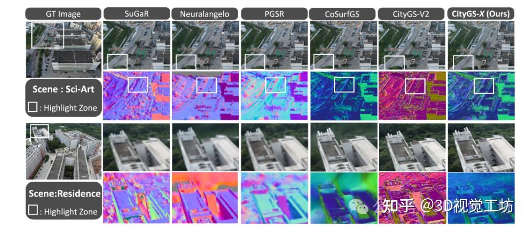 告别显存爆炸！上海AI Lab开源CityGS-X：高效几何精确的大规模场景重建 - 知乎