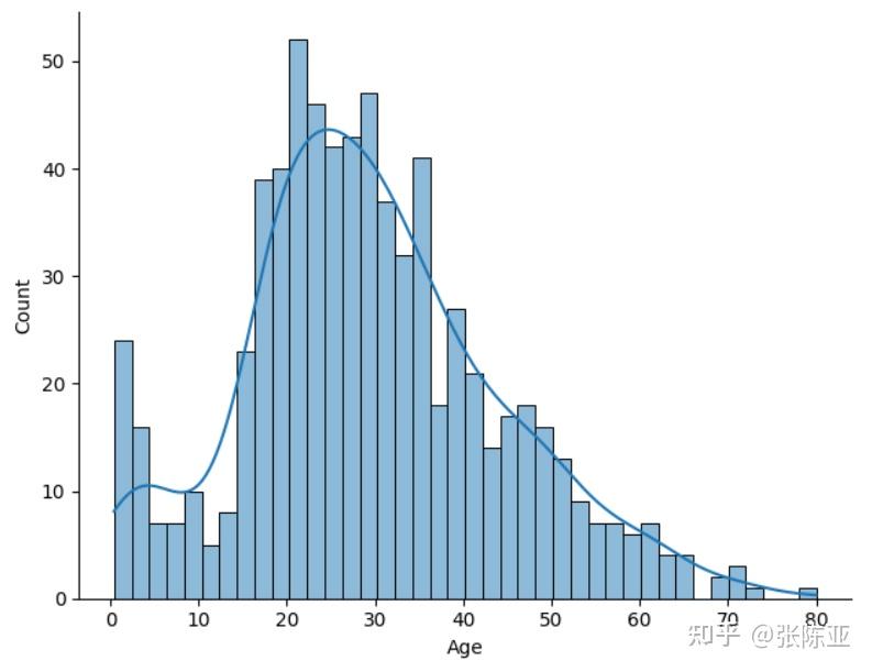 Python实现Naive Bayes贝叶斯分类模型(GaussianNB、MultinomialNB算法)项目实战 - 知乎