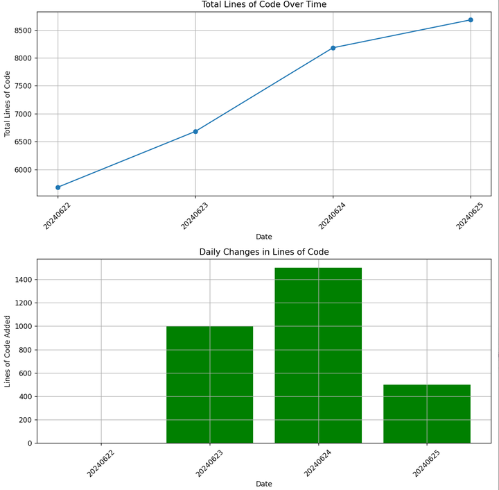 python统计目录下java,c#,c++,js,python,js,ts,go,rust代码行数并可视化显示 - 知乎