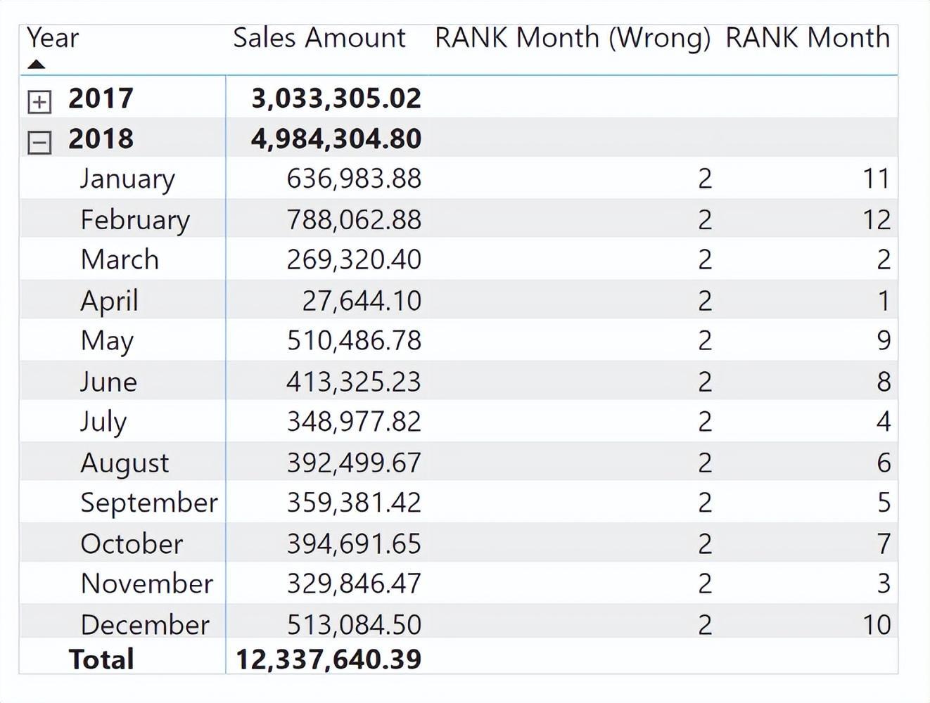 在DAX中引入RANK窗口函数 - 知乎
