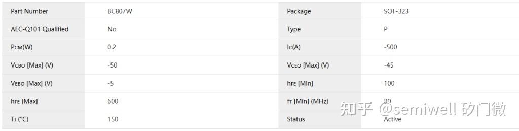 BC807W系列P沟道MOSFET产品工作原理性能参数及数据手册 - 知乎