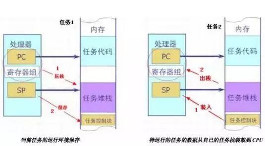 如何设计嵌入式系统?带你理解一个小型嵌入式操作系统的精髓 知乎