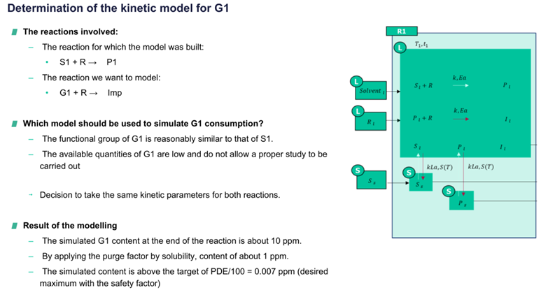 案例分享｜通过Dynochem建模预测遗传毒性杂质含量：开发HPLC分析的替代方法 - 知乎