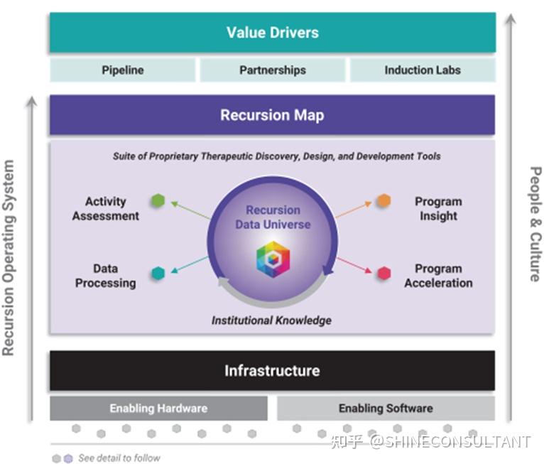 “AI+药物发现”喧喧闹闹，英伟达为何取Recursion这一瓢？ - 知乎