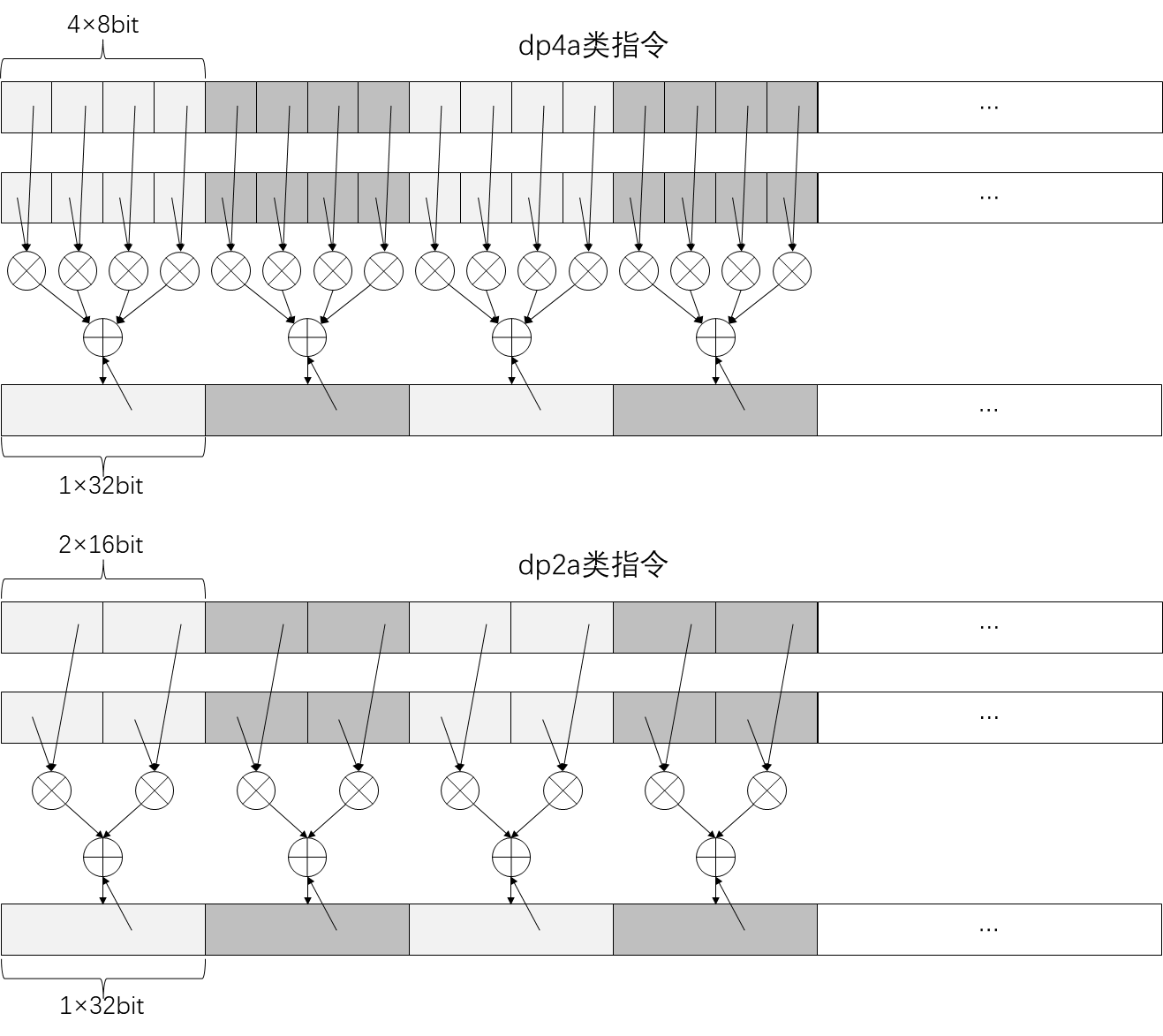 AI时代进击的CPU们 - 知乎