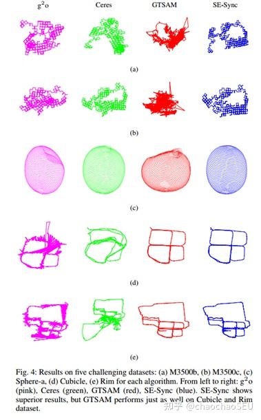 SLAM经典文献之：A Comparison of Graph Optimization Approaches for Pose ...