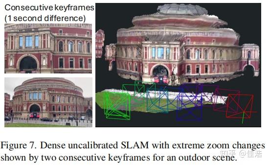 SLAM-3DGS算法研究之路：MASt3R-SLAM论文深入研读 - 知乎