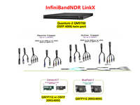 基于 400Gbps 100G-PAM4 OSFP 和 QSFP112 的线缆和光模块之IB网络连接 - 知乎