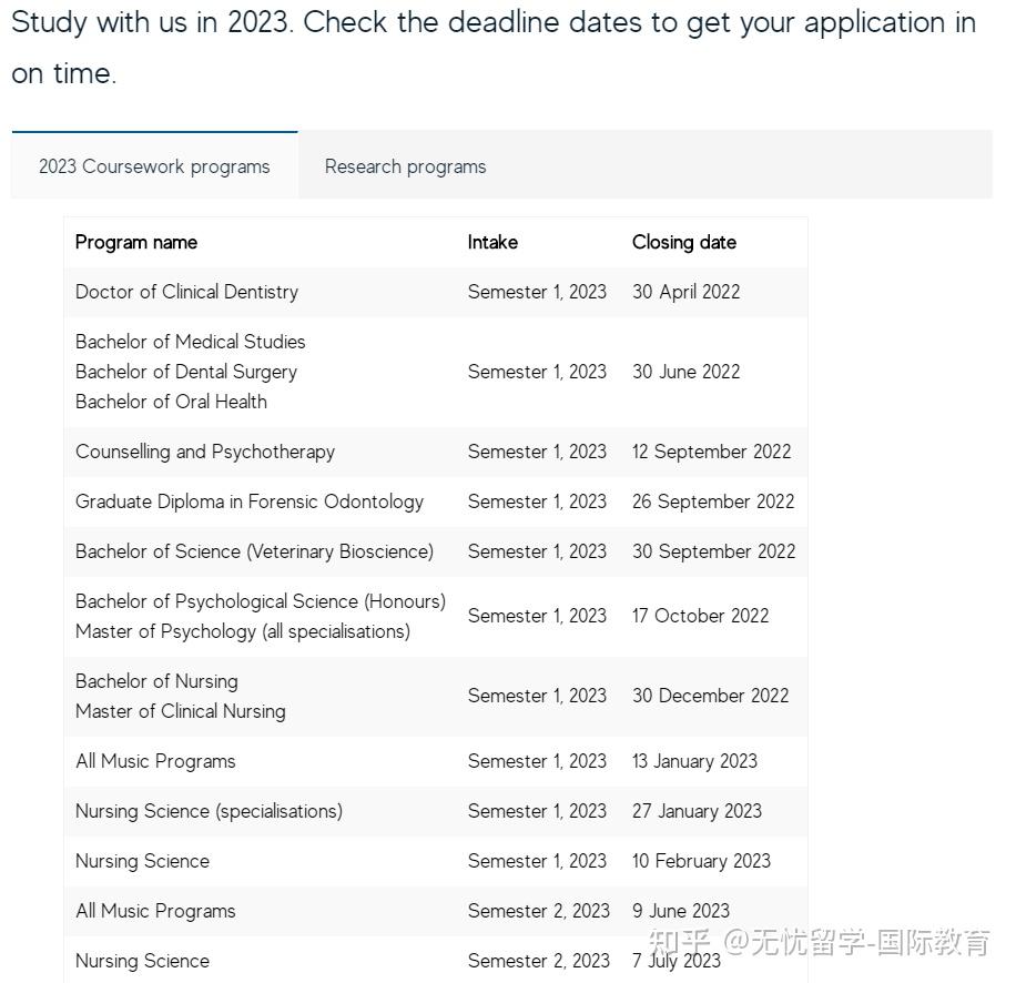 【无忧留学-留学资讯】更新：澳洲八大23fall硕士申请DDL！入学要求有调整！ - 知乎